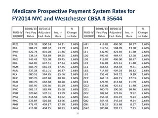 Reimbursement Update Skilled Nursing Facilities | PPTX