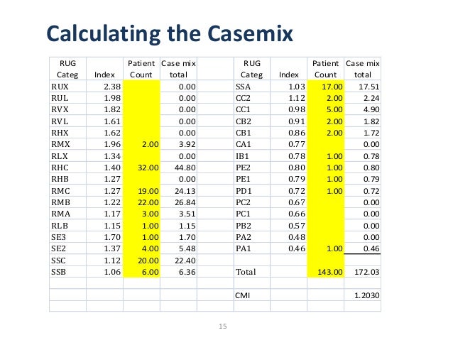 Reimbursement Update Skilled Nursing Facilities