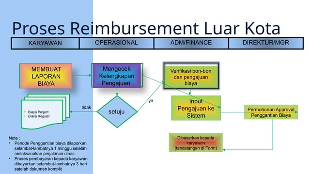 Reimbursement procedure for employee.pptx