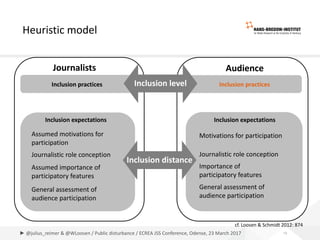 Reimer & Loosen (2017): Public Disturbance. Irritations of the ...