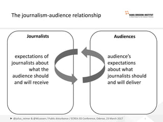 Reimer & Loosen (2017): Public Disturbance. Irritations of the ...