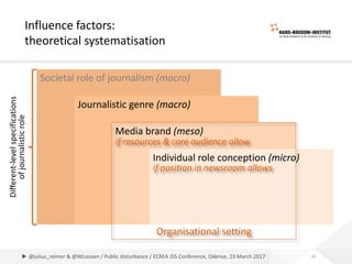 Reimer & Loosen (2017): Public Disturbance. Irritations of the ...