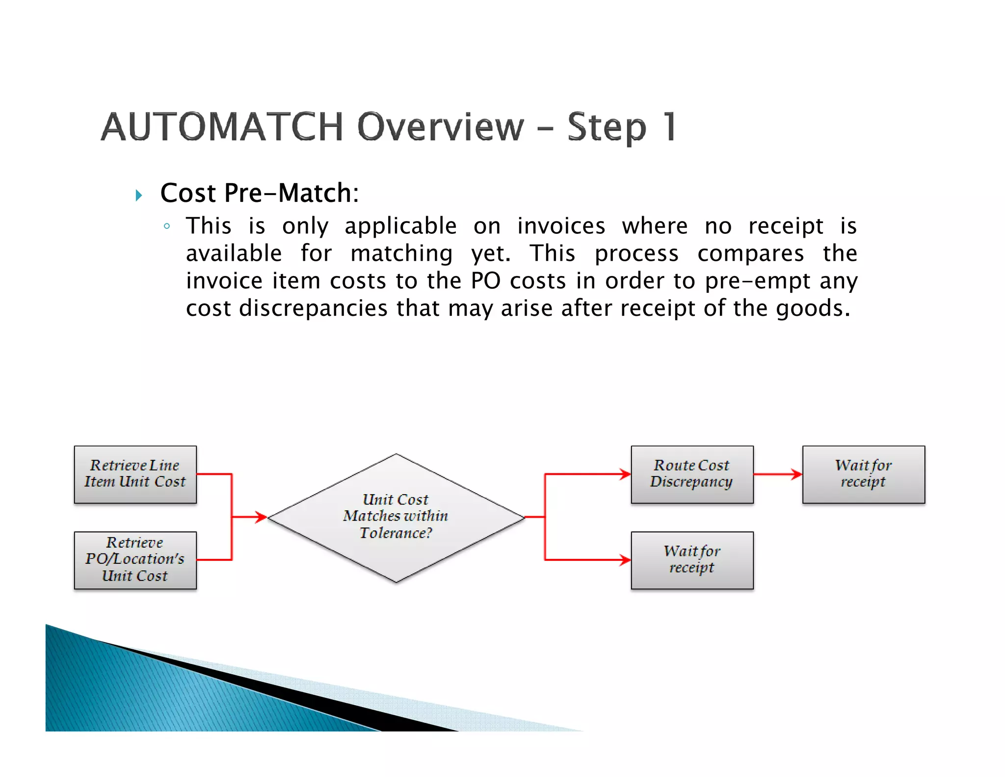 ReIM Functional Overview | PDF