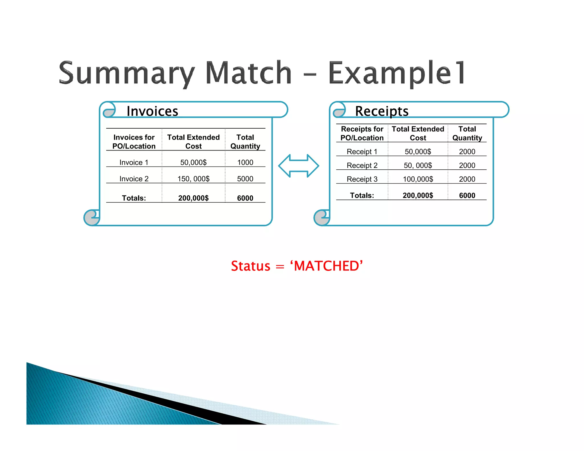 ReIM Functional Overview | PDF
