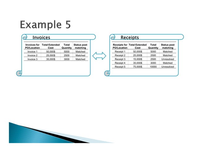 ReIM Functional Overview | PDF