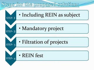 REIN | PPT