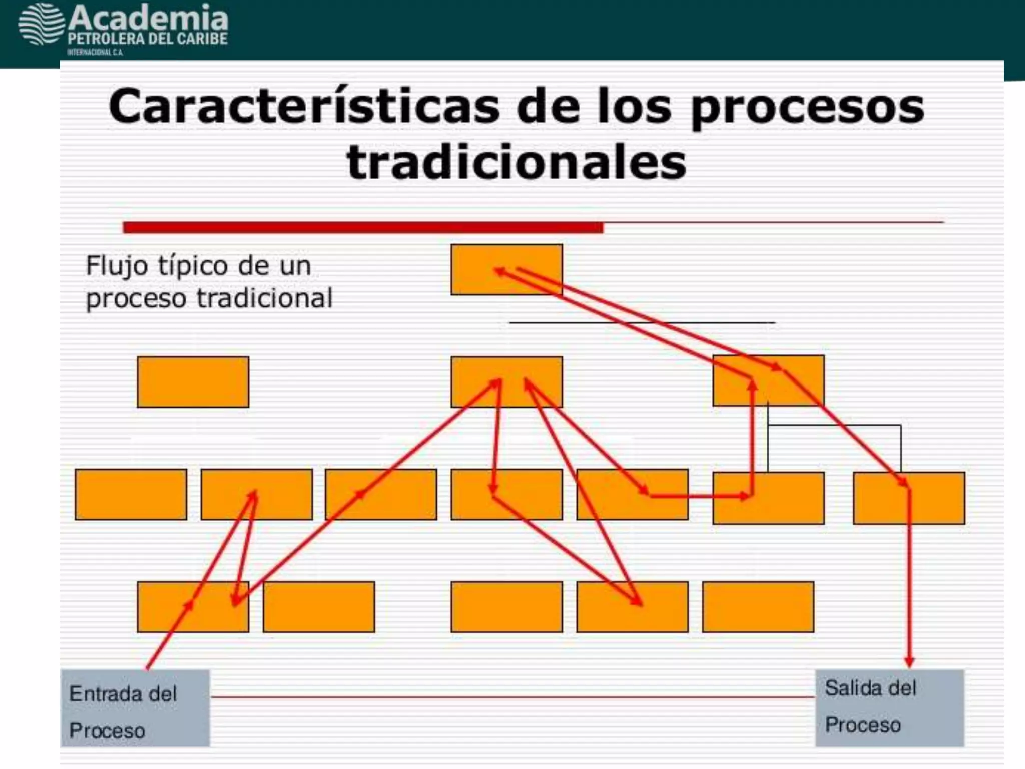 REINGENIERIA DE PROCESOS | PPT | Descarga Gratuita