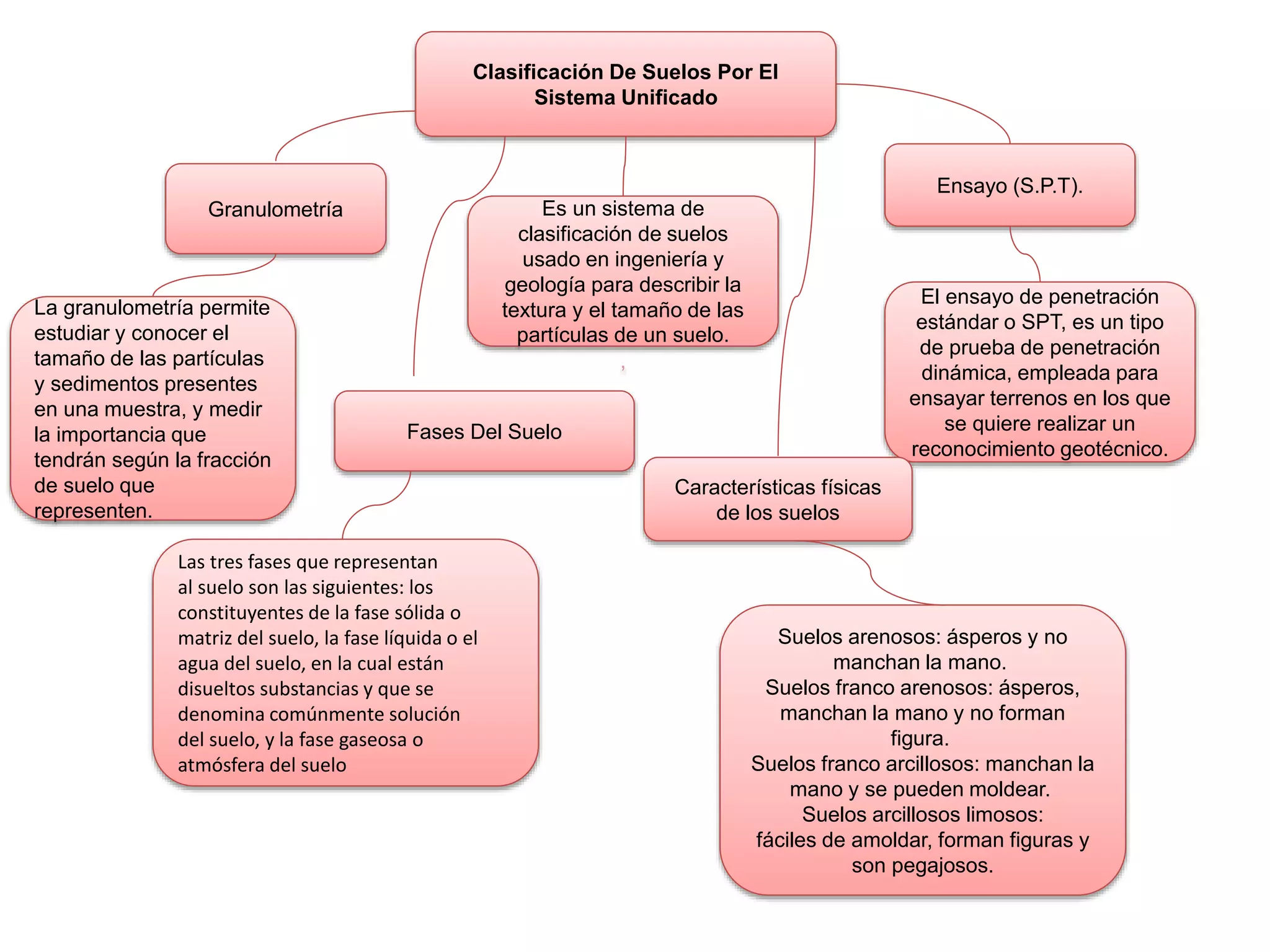 Reina Martinez Mapa conceptual .pptx