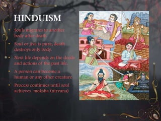Reincarnation Hinduism