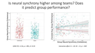 The role of brain-to-brain synchrony in collective performance | PPTX | Technology & Computing