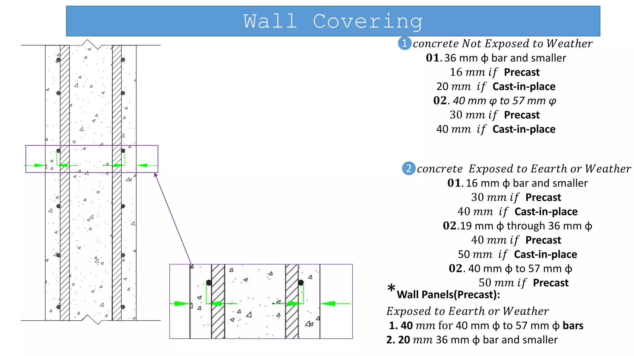 Reinforced concrete covering( bnbc) | PPTX