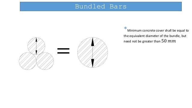Reinforced concrete covering( bnbc)