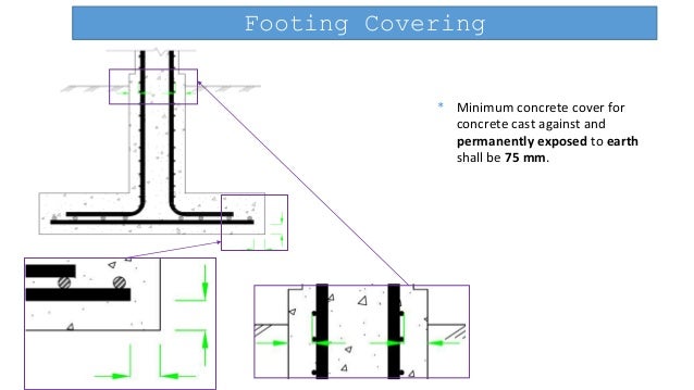 Reinforced concrete covering( bnbc)