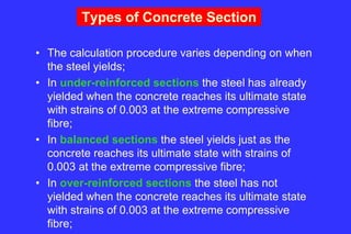 reinforced-cement-concrete_prof-aquib.ppt