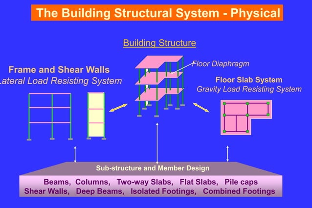 reinforced-cement-concrete_prof-aquib.ppt