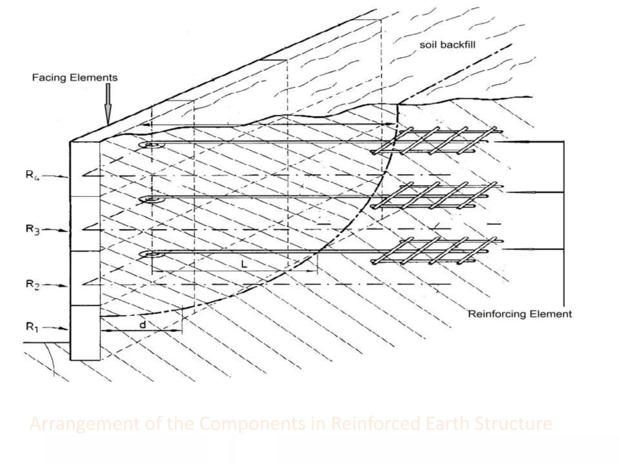 Reinforced-earth-structures.pptx | Geology | Science