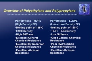Reinforced Polypropylene (RPP) and Reinforced Polyethylene (RPE) Liner ...
