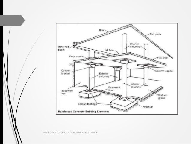 Reinforced concrete building elements