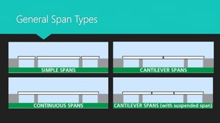 Reinforced concrete deck girder bridge | PPTX