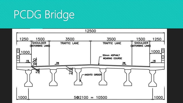 Reinforced concrete deck girder bridge | PPTX | Physics | Science