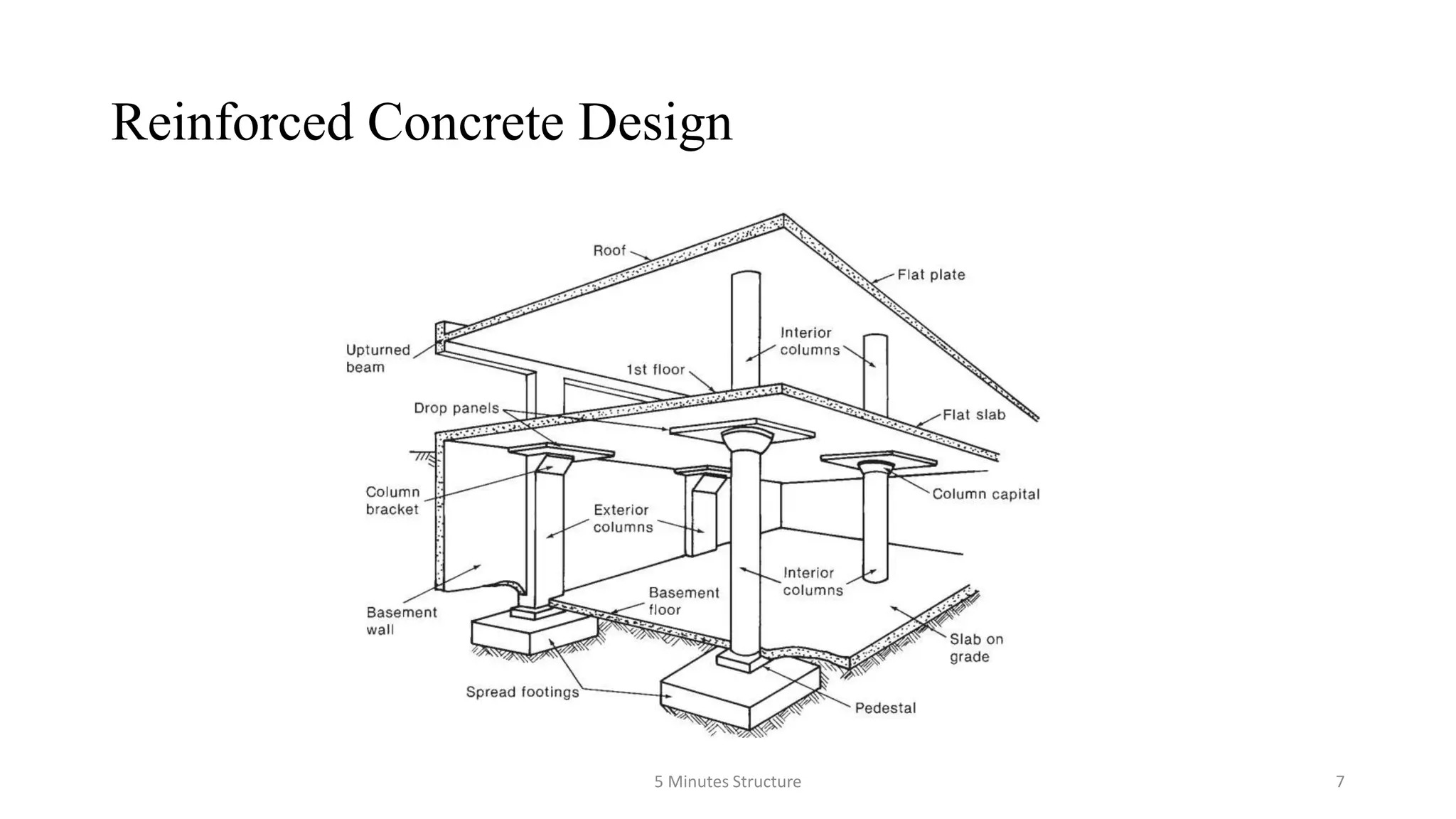 Reinforced concrete design 01 introduction | PPT