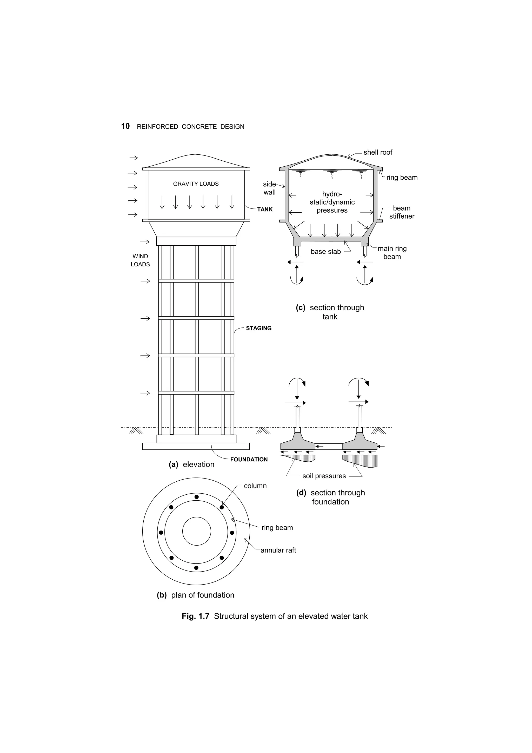 Reinforced Concrete Design 2nd Edition ( PDFDrive.com ).pdf
