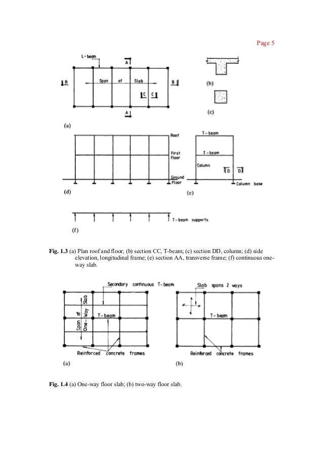 Principles Of Reinforced Concrete Design