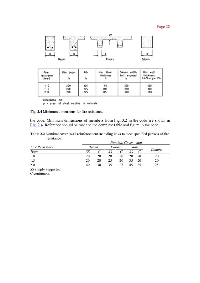 Reinforced concrete design_theory_