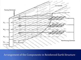 Reinforced_earth_and_Reinforced_earth_st.pptx