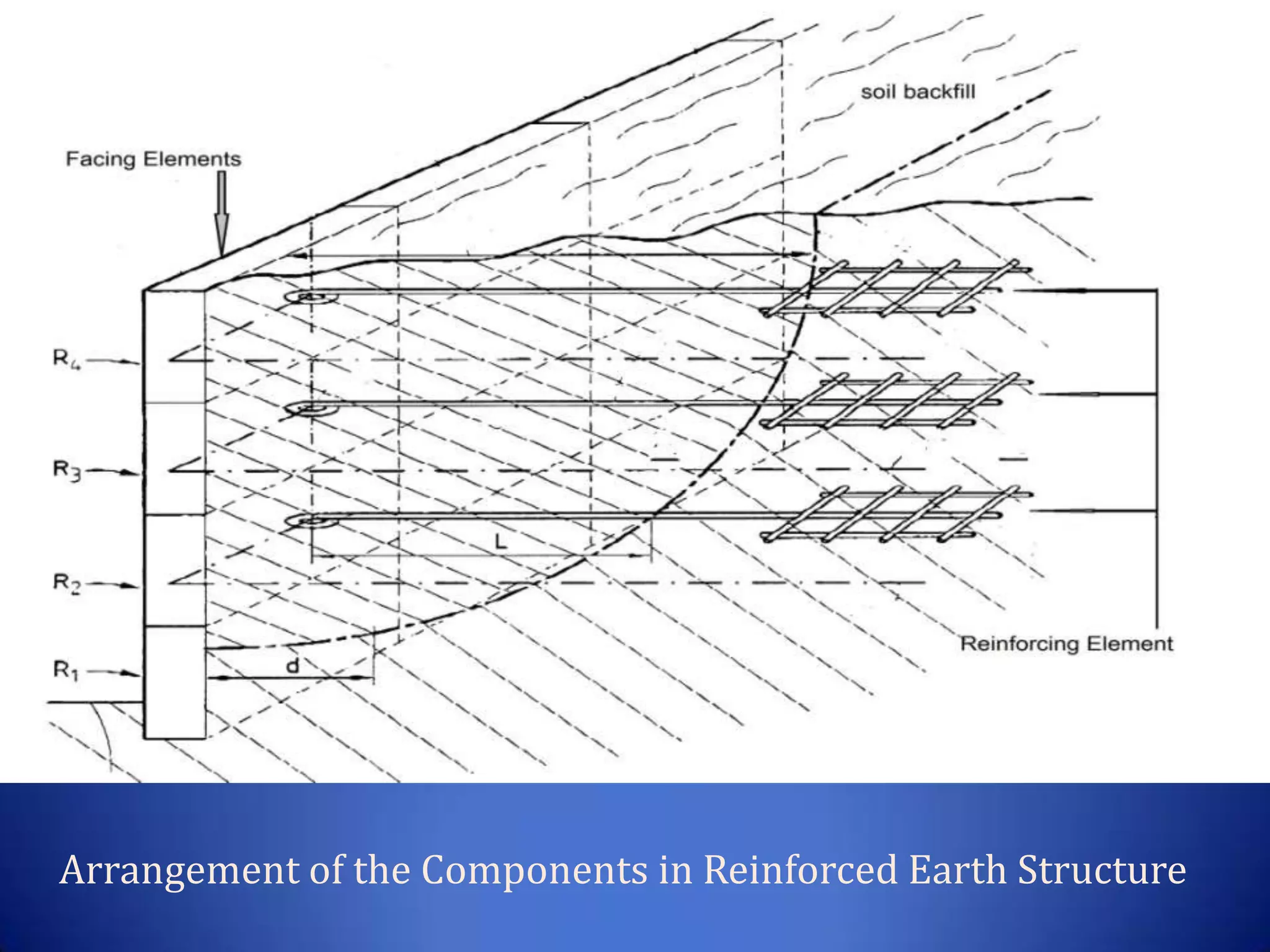 Reinforced earth structures | PPTX