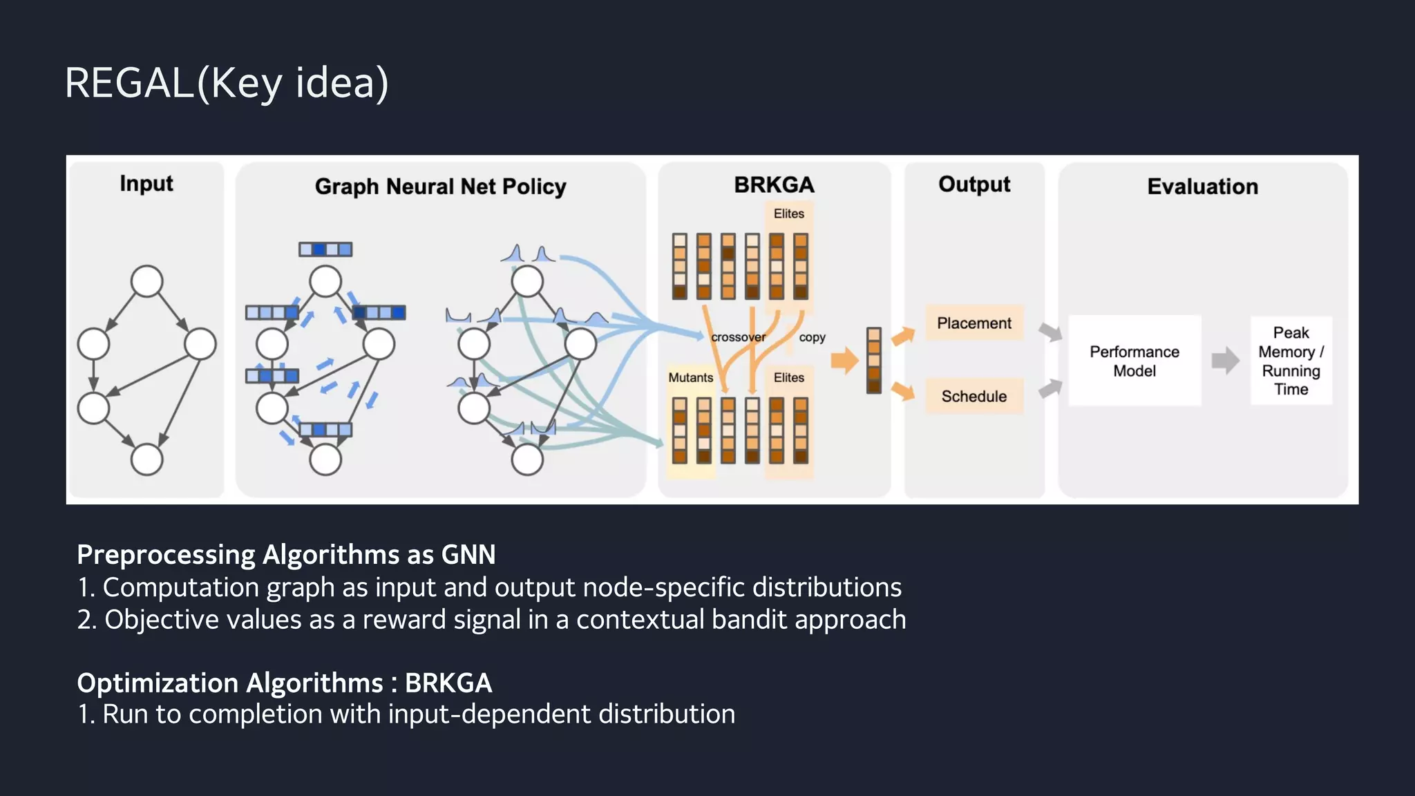 Reinforced Genetic Algorithm Learning For Optimizing Computation Graphspdf