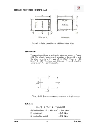 Reinforced slab | DOC