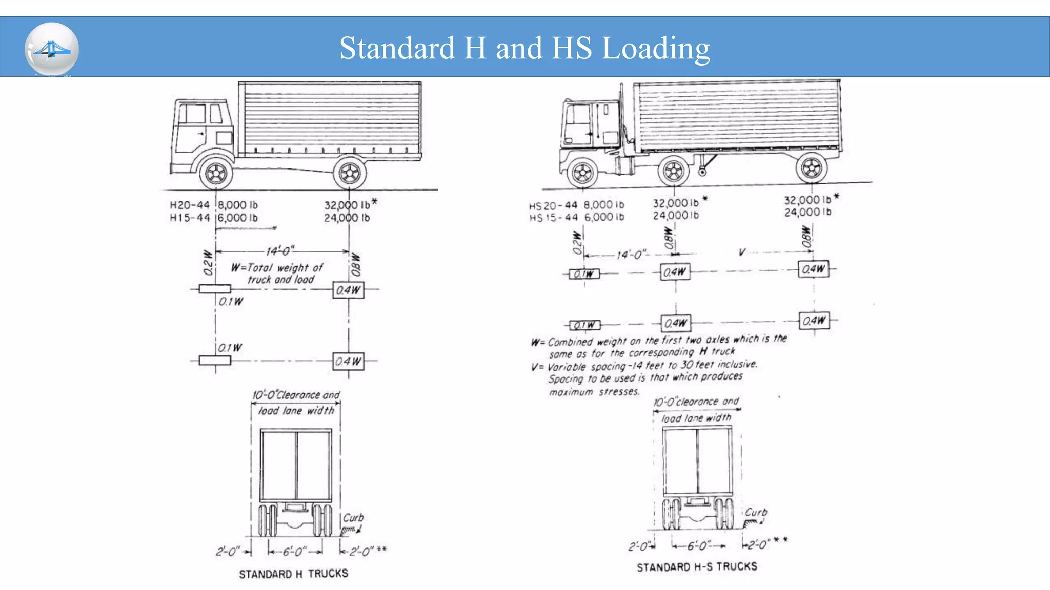 Reinforced slab bridge design(AASHTO allowable stress design method) | PPTX