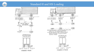 Reinforced slab bridge design(AASHTO allowable stress design method) | PPTX