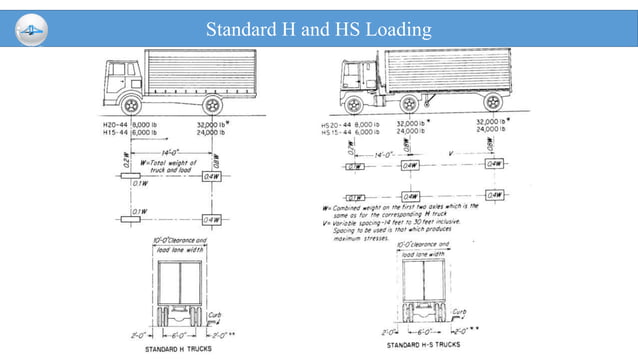 Reinforced slab bridge design(AASHTO allowable stress design method) | PPTX