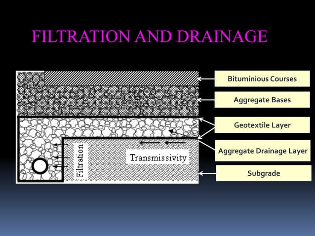 Reinforced soil structure and geotextile | PPTX