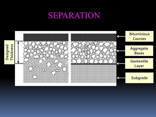 Reinforced soil structure and geotextile | PPTX