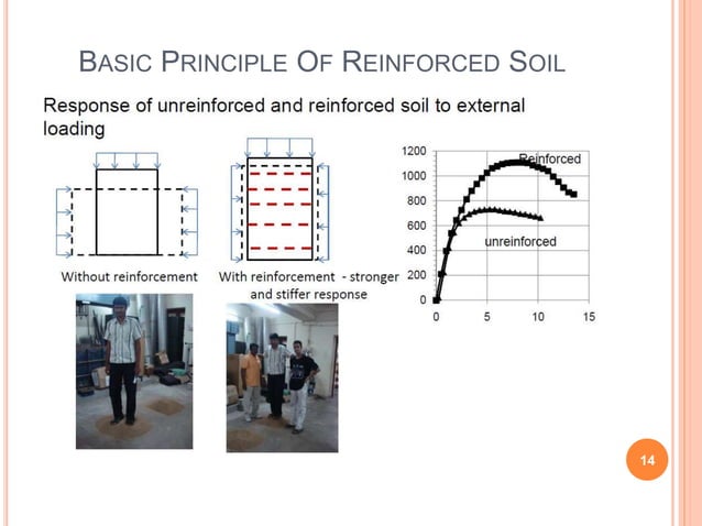 Reinforced soil structures | PPTX