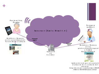 Reinforce Memory | PPS