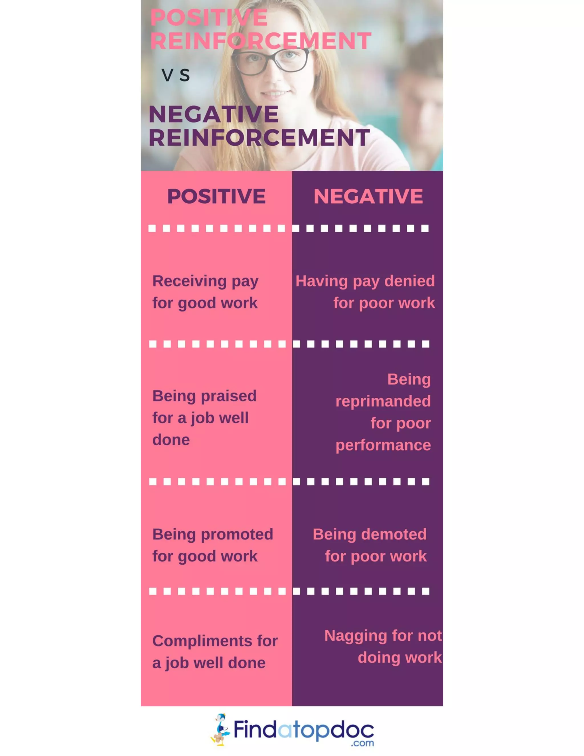 Positive Reinforcement vs Negative Reinforcement | PDF