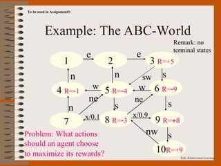 Introduction to reinforcement learning in general | PPT