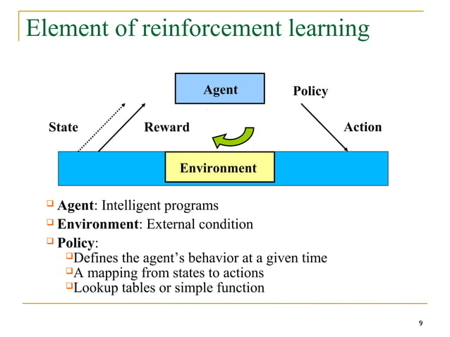 Reinforcement learning | PPT | Artificial Intelligence | Technology ...