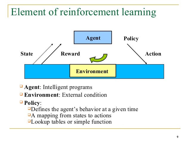 Reinforcement learning