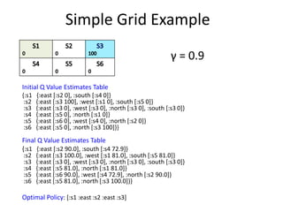 Reinforcement Learning and Artificial Neural Nets | PPT