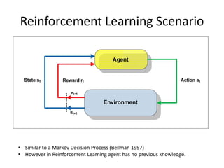 Reinforcement Learning and Artificial Neural Nets | PPT