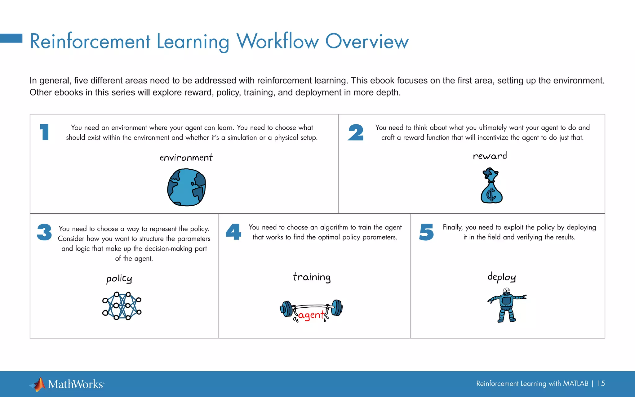 Reinforcement Learning / E-Book / Part 1 | PPT