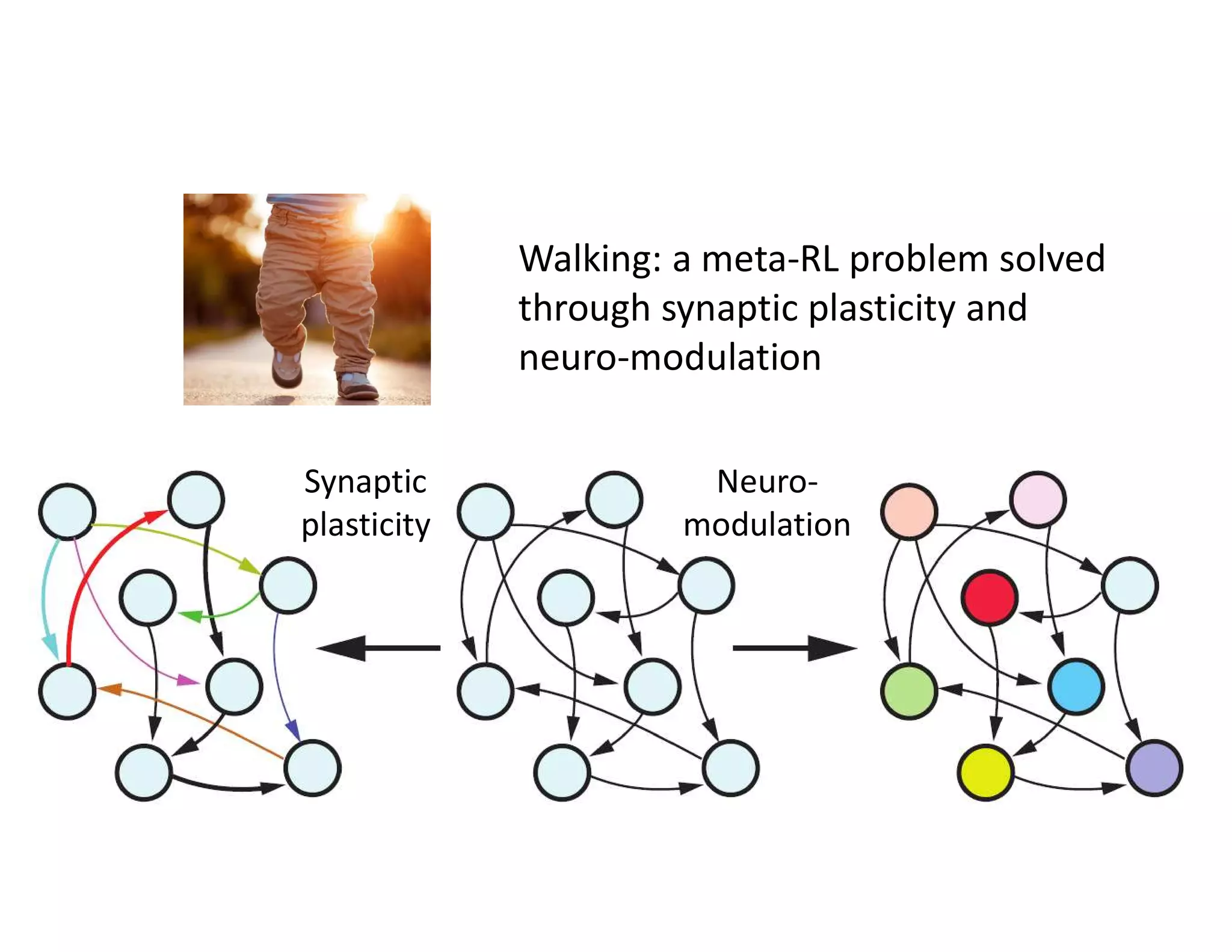 Reinforcement Learning Energy Systems And Deep Neural Nets Ppt Free Download