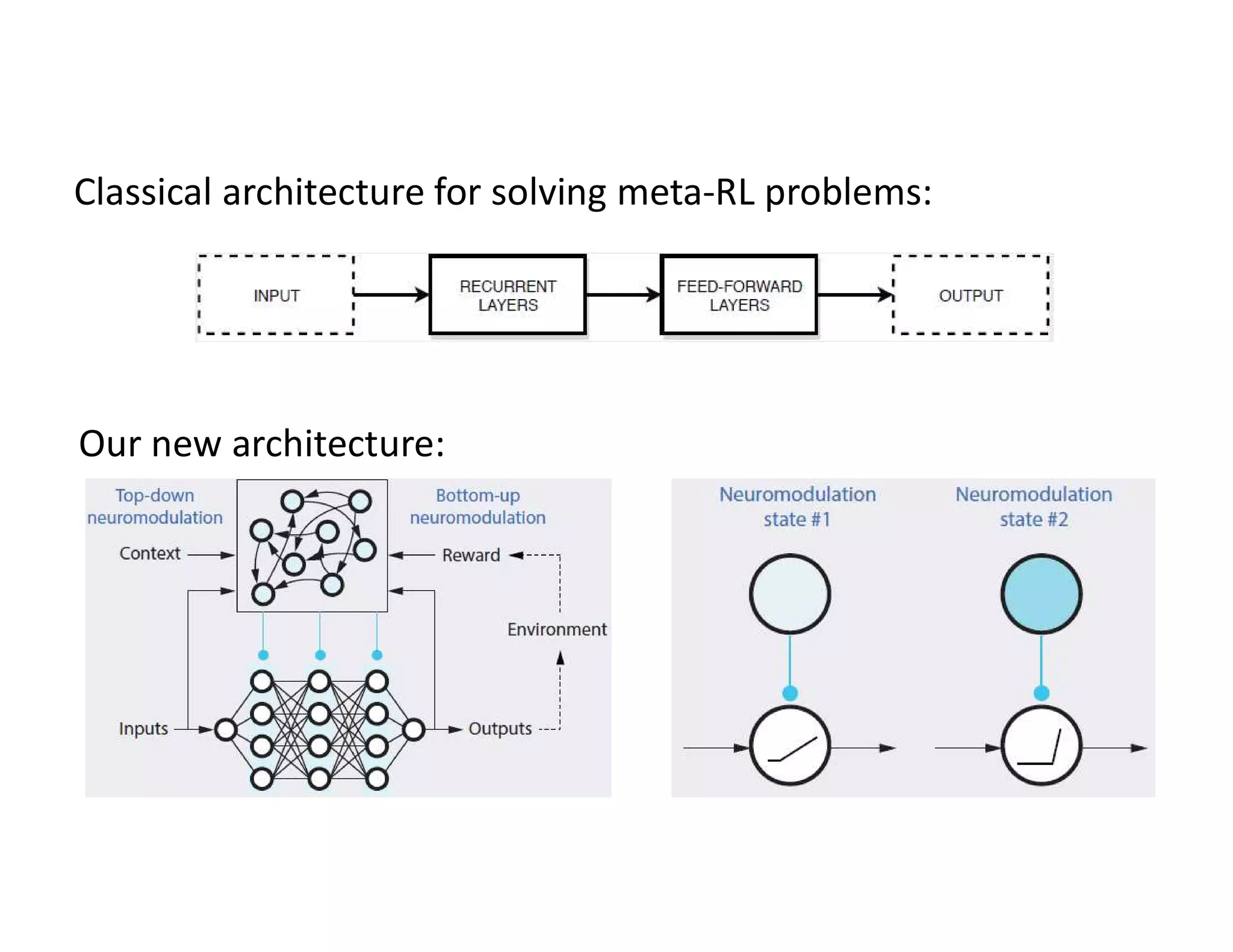 Reinforcement learning, energy systems and deep neural nets | PPT ... Reinforcement learning, energy systems and deep neural nets | PPT ...
