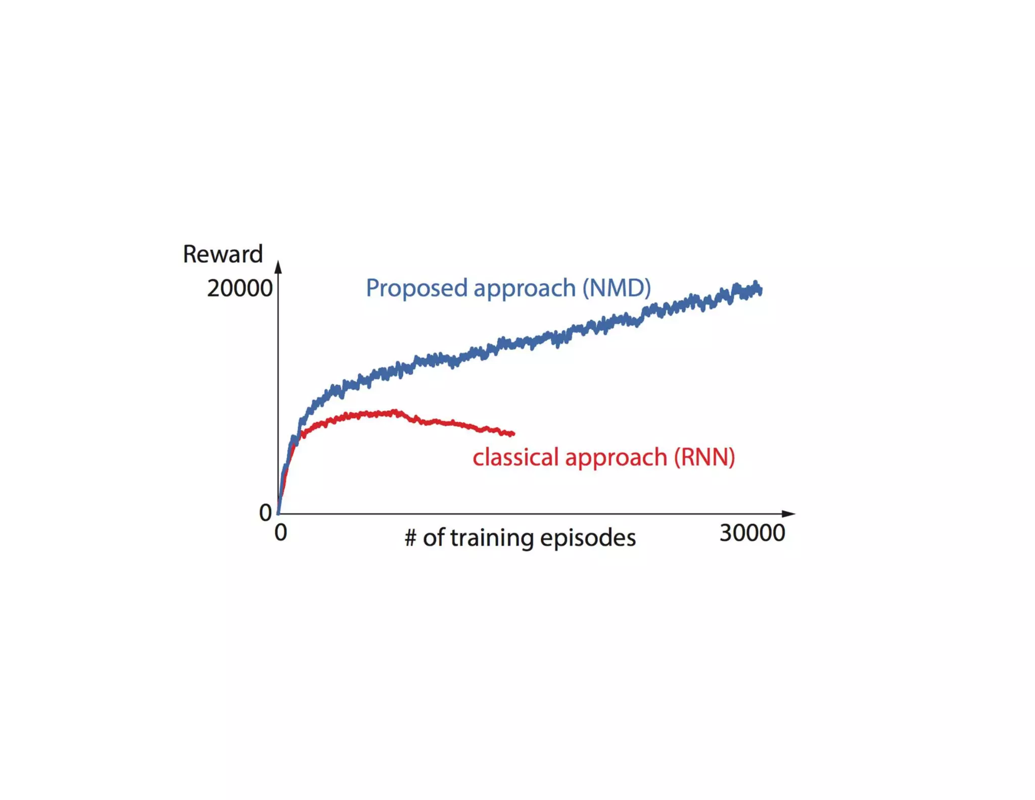 Reinforcement learning, energy systems and deep neural nets | PPT | Free Download