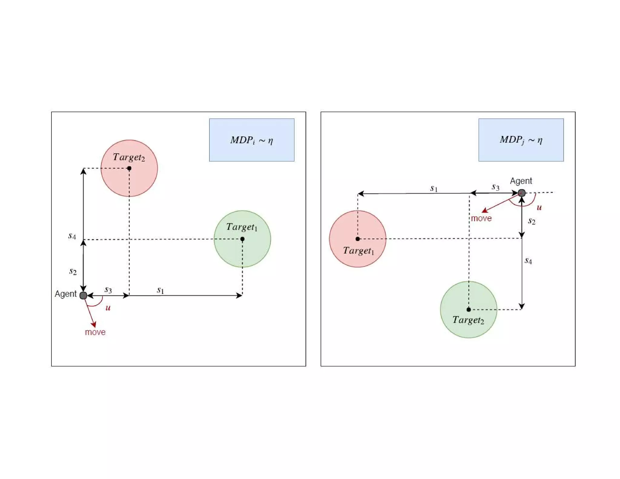 Reinforcement learning, energy systems and deep neural nets | PDF